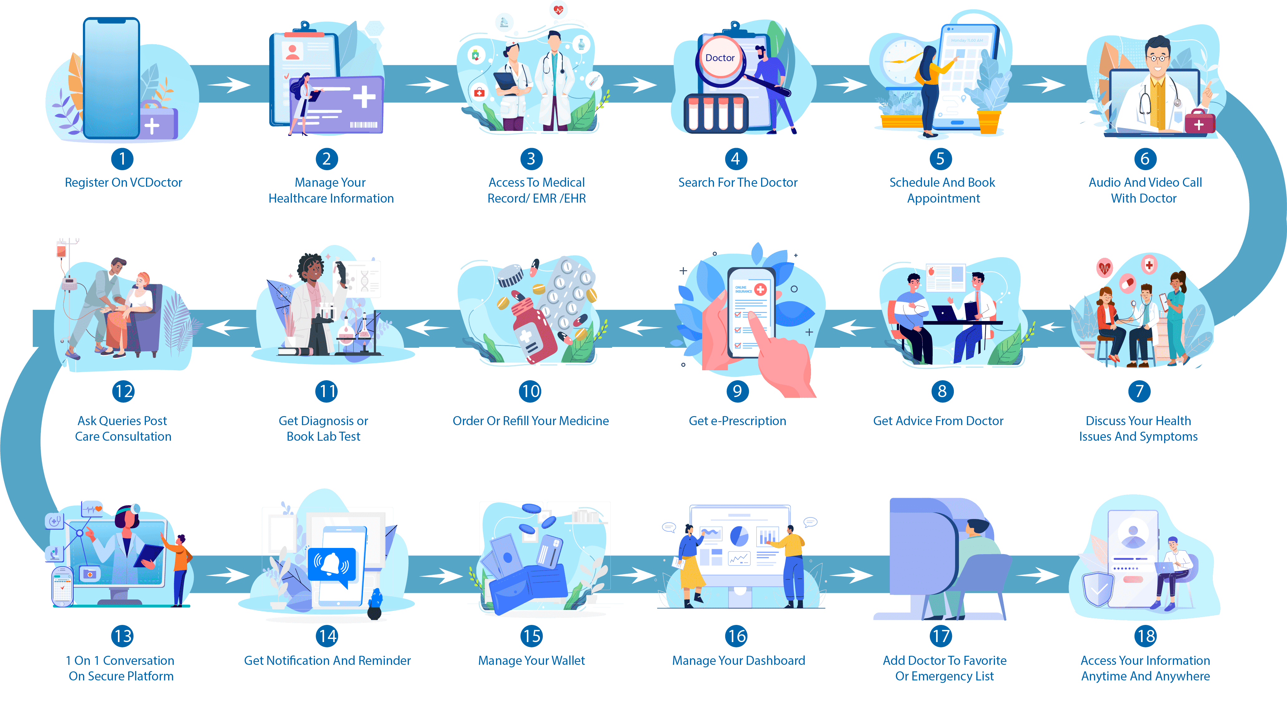 VCDoctor TeleMedicine Portal